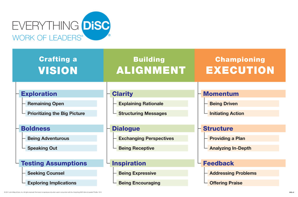 Three Things Great Leaders Do. And Do. And Do. – Encore Life Skills LLC